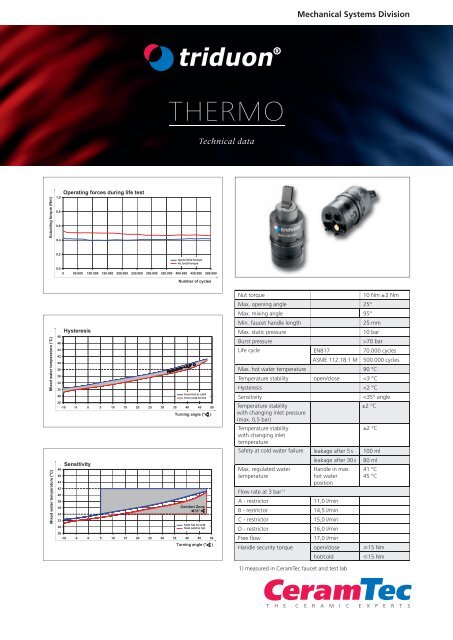 Ceramtec Logo Electronics And Electrical Ceramics Companies Top