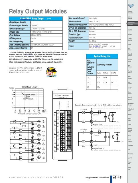Relay Output Modules