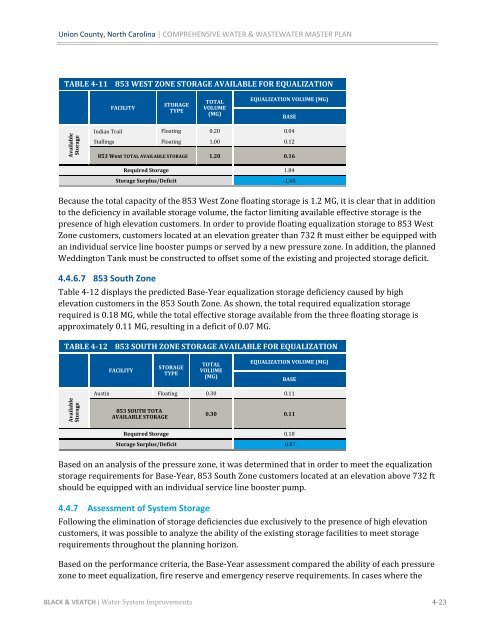 Comprehensive Water & Was
