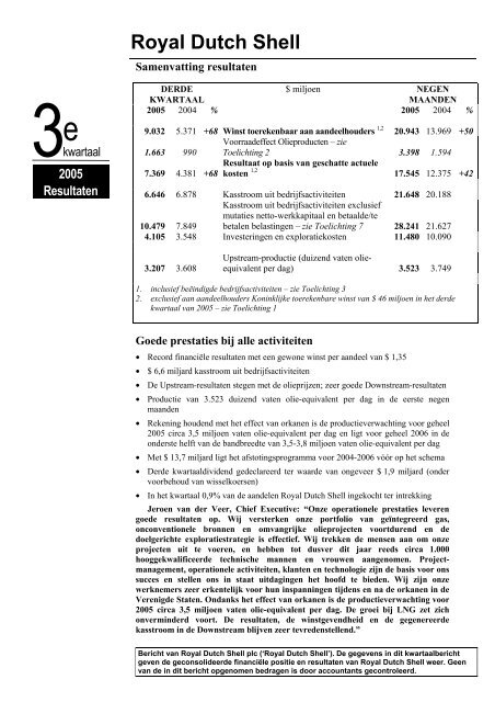 QRA Template - Shell