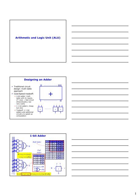 Arithmetic and Logic Unit (ALU) Designing an Adder 1-bit Adder - Inria