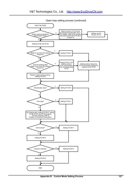 V&T Technologies Co., Ltd