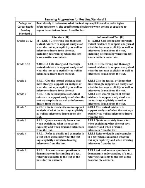 Learning Progression for Reading Standard 1 - Vernon Public Schools