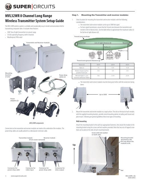 Install Guide - Supercircuits Inc.
