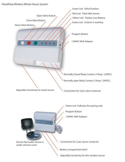 FloodStop Wireless Whole House System - Smarthome