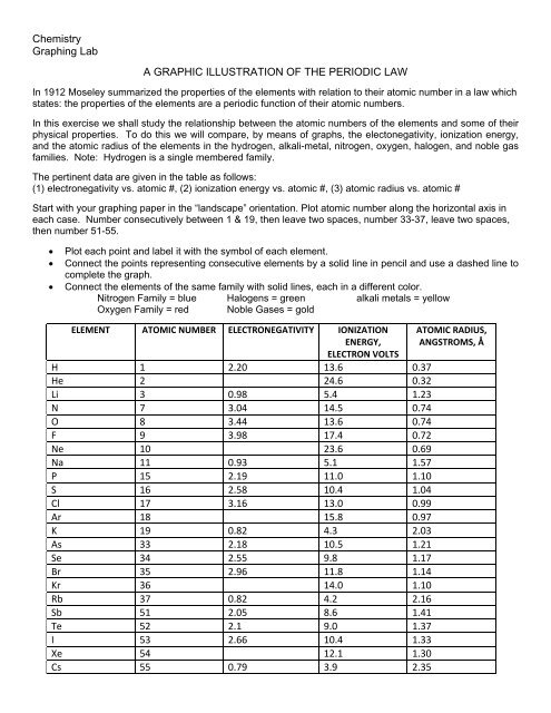 Chemistry Graphing Lab A GRAPHIC ILLUSTRATION OF THE ...