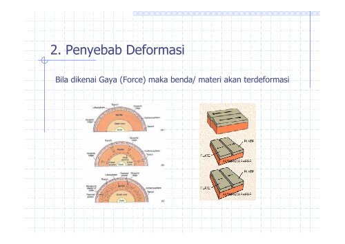 1. Pengertian Deformasi D