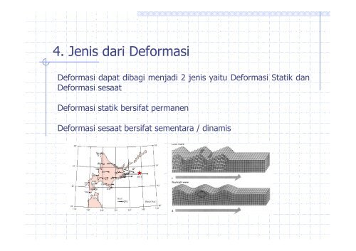 4. Jenis dari Deformasi D