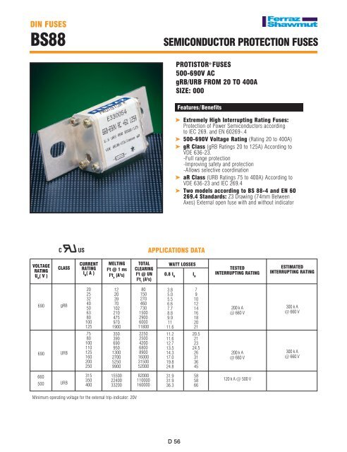 SEMICoNDUCToR PRoTECTIoN FUSES - Ferraz Shawmut Fuses