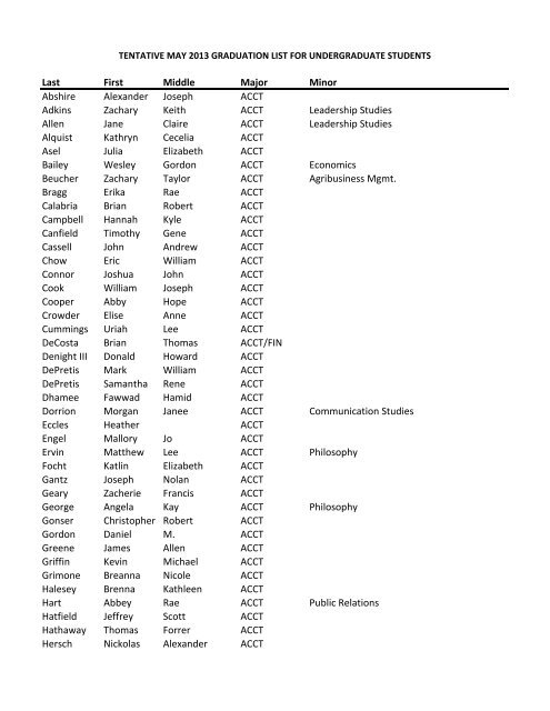 tentative graduation list