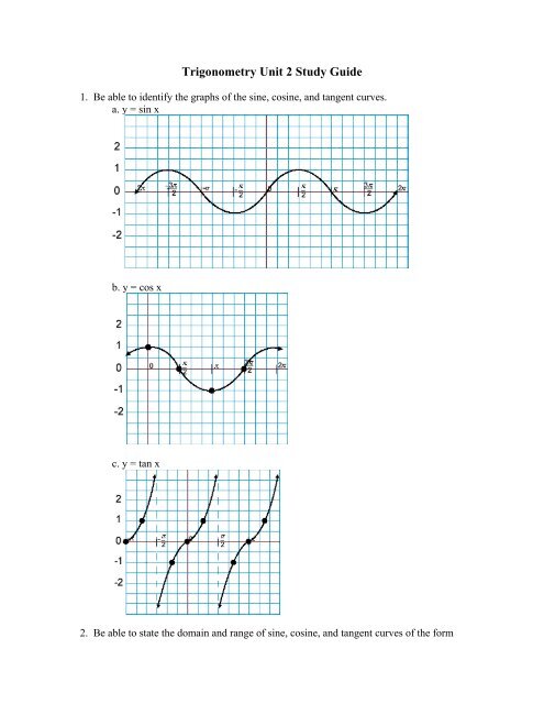 Math 1201: Pre-Calculus Unit 1 Study Guide
