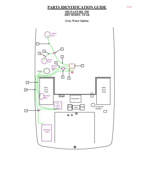 PARTS IDENTIFICATION GUID