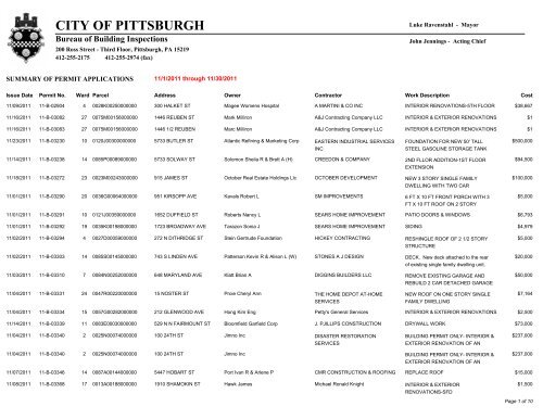 200 Ross Street - City of Pittsburgh