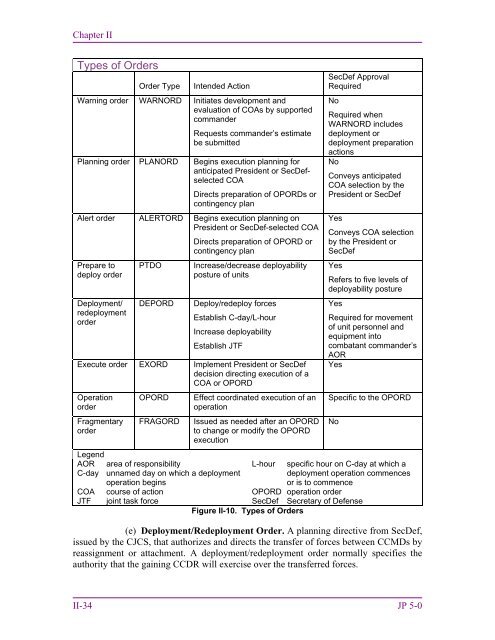 Chapter II Types of Order