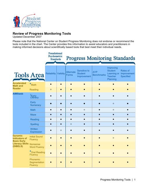 Student Progress Monitoring