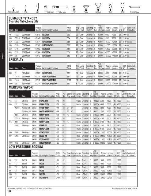 OSI Lamp and Ballast Catalog Osram Sylvania