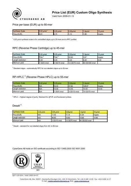 Price List (EUR) Custom Oligo Synthesis - CyberGene AB