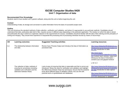 IGCSE Computer Studies-Unit 7.pdf - Ourpgs.com
