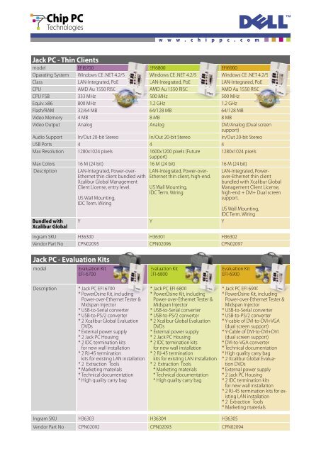 Jack PC - Thin Clients Jack PC - Evaluation Kits - Dell