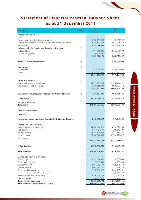Financial Statement 2010 - Rupali Bank Limited
