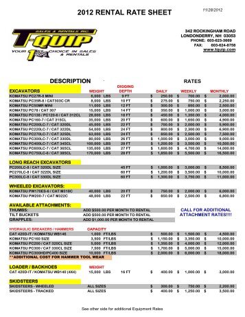 Index To Hired Equipment