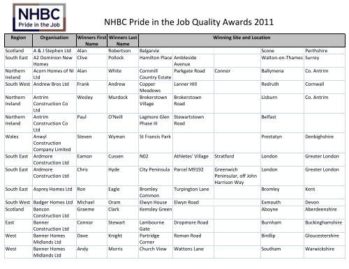 NHBC Pride in the Job Quality Awards 2011 - NHBC Home