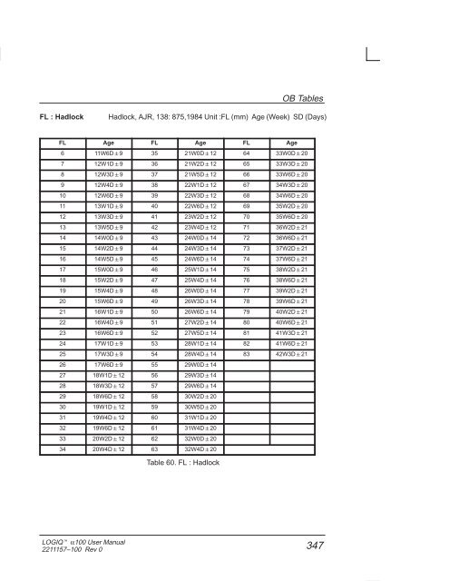 OB Tables CRL : Hadlock H