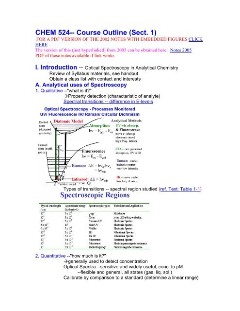 CHEM 524 -- Course Outline (Sect - UIC Department of Chemistry