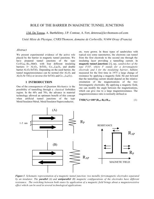 role of the barrier in magnetic tunnel junctions (a) (b) - Marie Curie ...