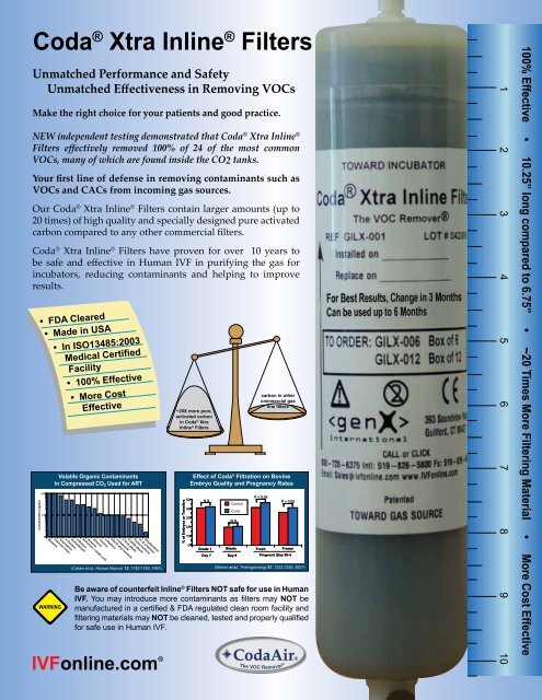 Coda® Xtra Inline® Filters - IVFOnline.com