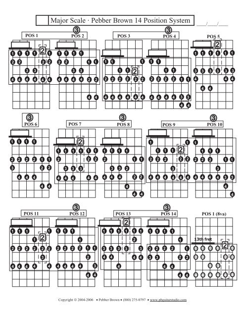 Major Scale 14 Position System - PB Guitar Studios