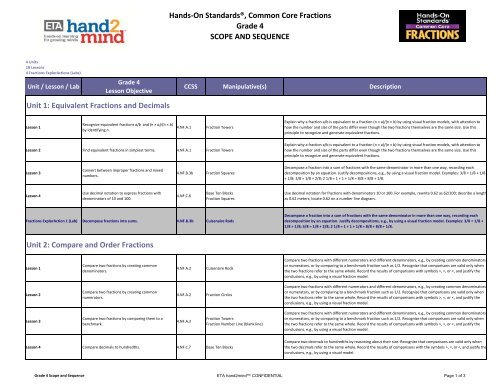 Scope-Sequence - ETA hand2mind