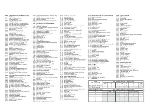 Code - Australian Maritime Safety Authority