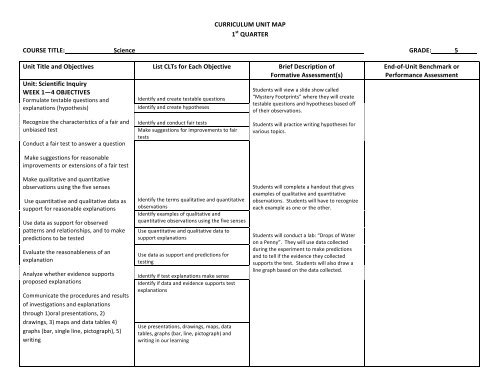 CURRICULUM UNIT MAP 1st QUARTER COURSE TITLE: Science