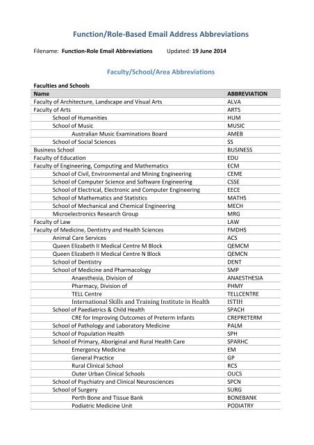 Function/Role-â Based Email Address Abbreviations - The University ...