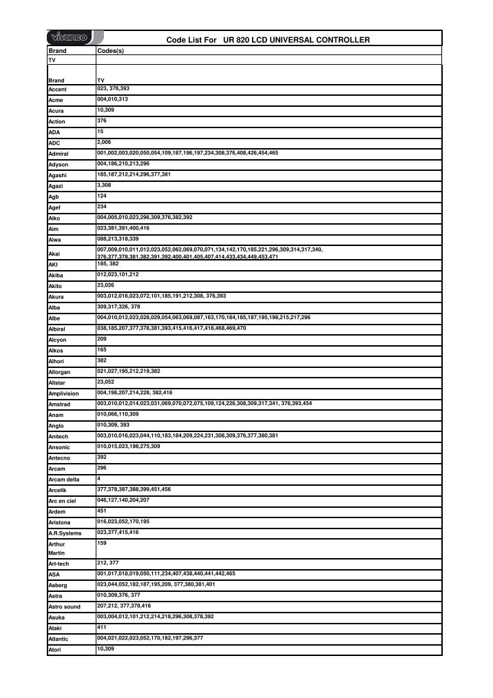 Universal Remote Control Codes List
