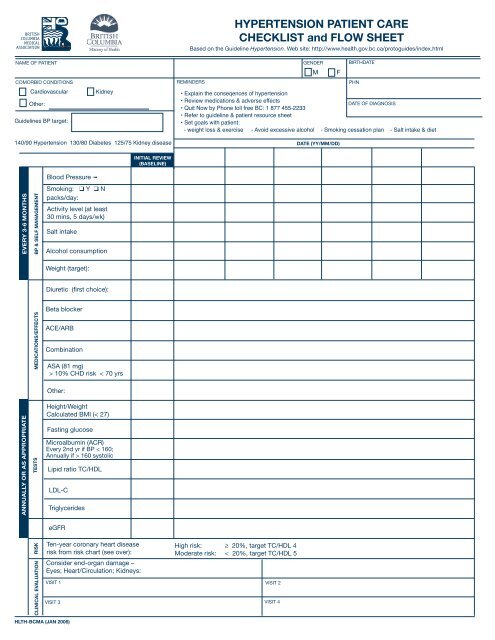 HYPERTENSION PATIENT CARE CHECKLIST and FLOW ... - GPSC