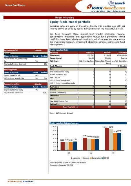 Equity funds model portfolio - ICICI Direct
