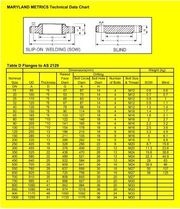 International Material Grade Comparison Table - Maryland Metrics