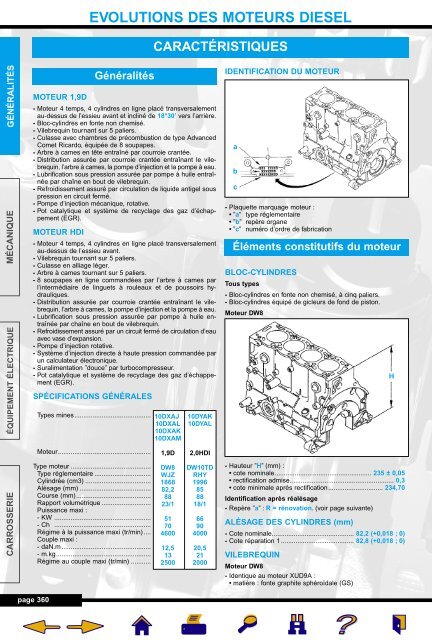 Rappel des caractéristiques typiques du moteur diesel