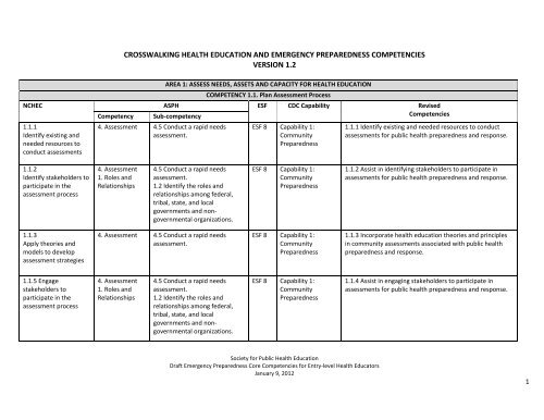 Core Competencies - Society for Public Health Education