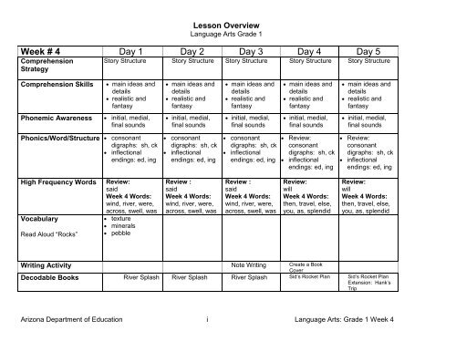 Week 4 Lesson Plan - Arizona Department of Education