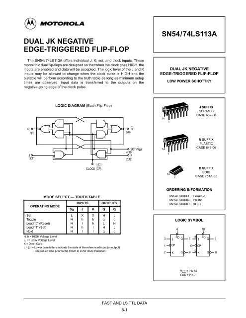 DUAL JK NEGATIVE EDGE-TRIGGERED FLIP-FLOP SN54/74LS113A
