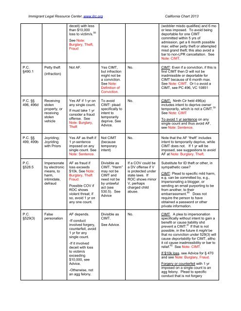 Immigrant Legal Resource