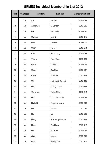 View List of Individual Members