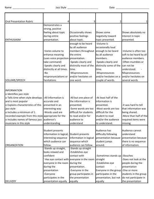 Partner and Presentation Rubric