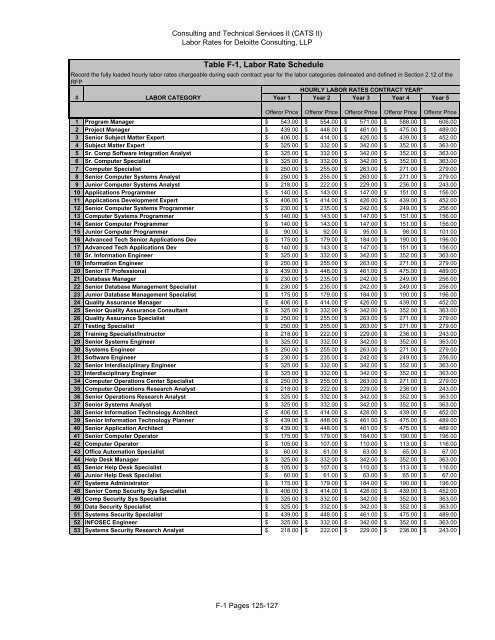 Deloitte Consulting, LLP CATS II Labor Rates - DoIT