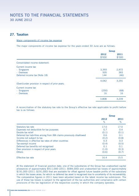 NOTES TO THE FINANCIAL ST