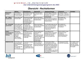 GmbH – Gesellschaft mit