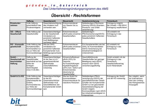 Ã bersicht - Rechtsformen